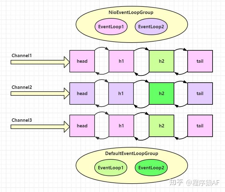 【Netty】Netty实战入门教程！ - 知乎