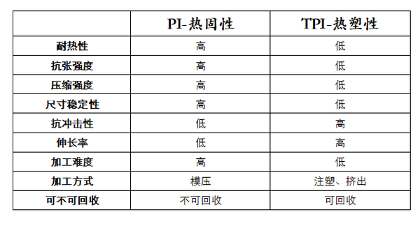 你了解PI和TPI的区别吗？ - 知乎