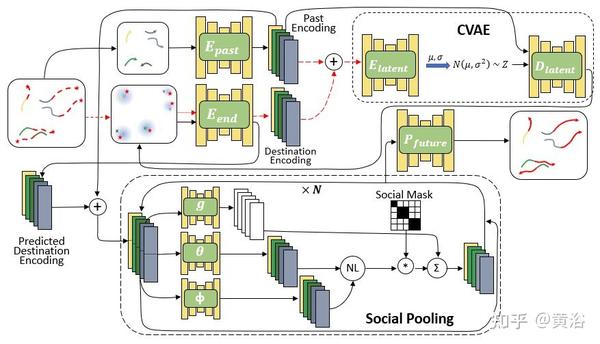 一些轨迹预测和行为规划的开源代码集 - 知乎