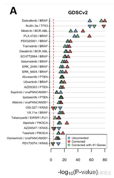 R语言药敏分析之oncoPredict - 知乎