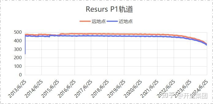 太空报告 | 关于俄罗斯Resurs P1卫星解体事件始末及分析 - 知乎