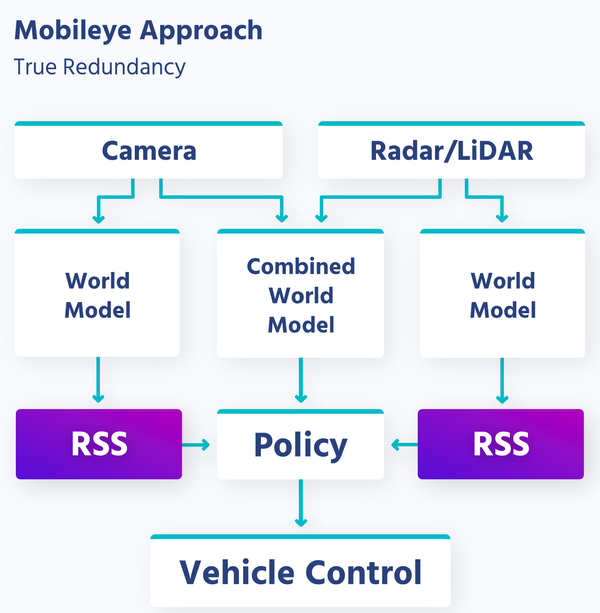 ADAS/AD系统方案04-Mobileye的L4智驾方案分析 - 知乎
