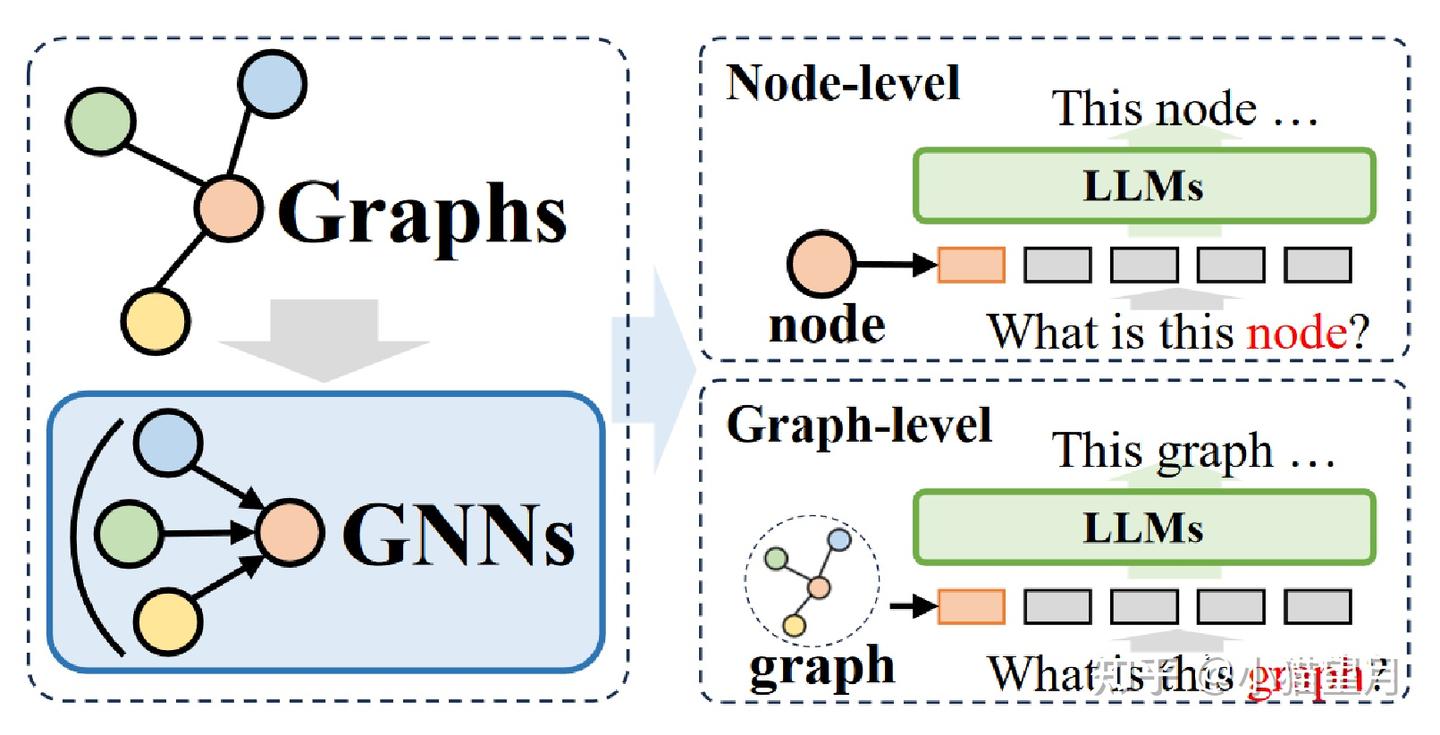 图与大模型 - 知乎