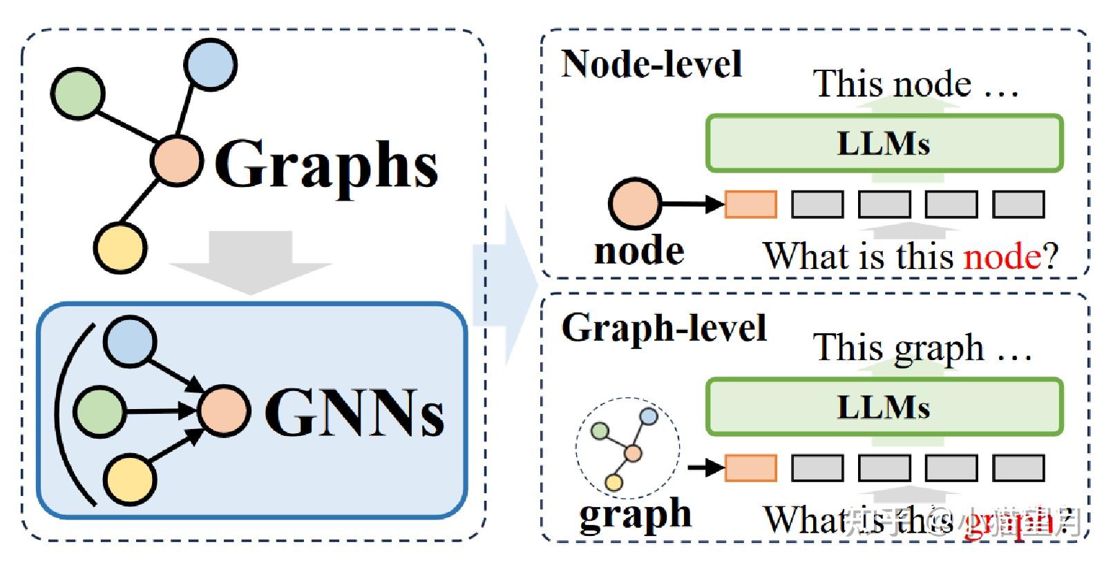 图与大模型 - 知乎