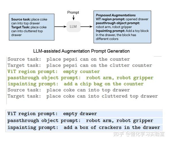 Scaling Robot Learning with Semantically Imagined Experience - 知乎