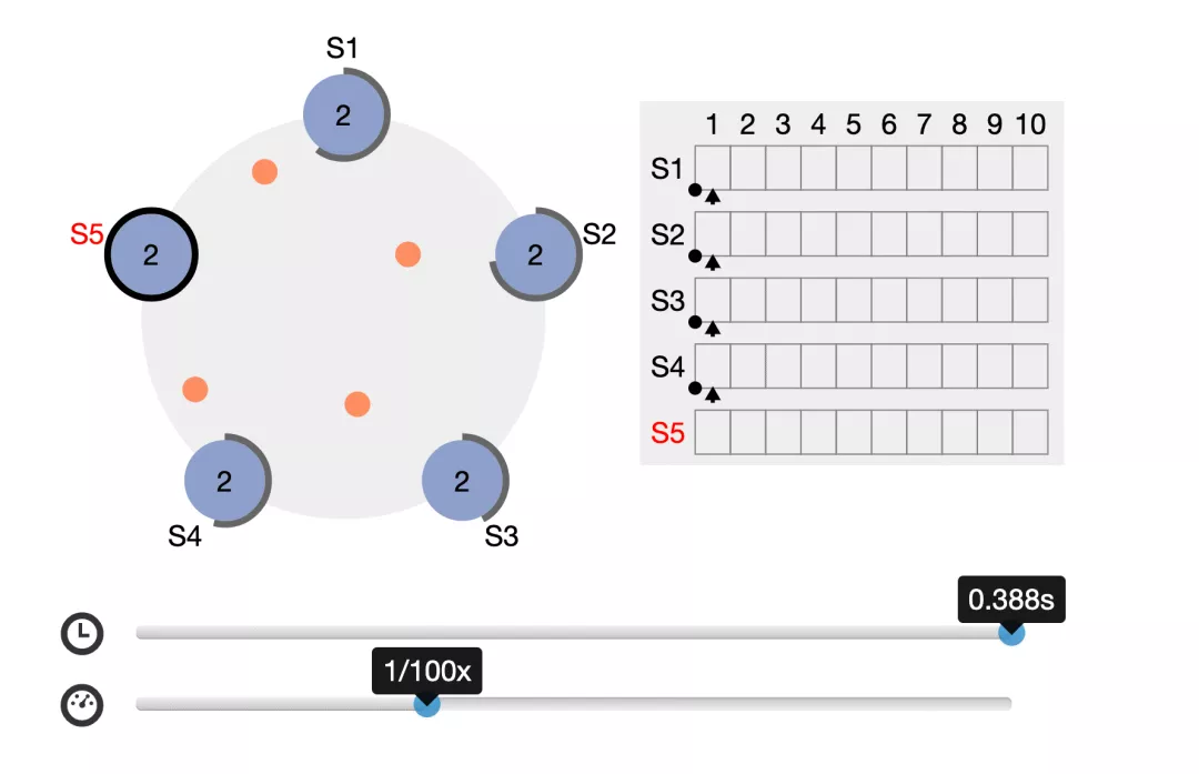 分布式一致性协议 Raft 动画演示讲解 - 知乎