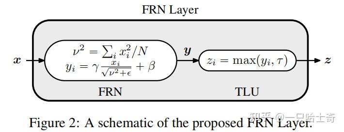 机器学习基础系列笔记10—FRN - 知乎