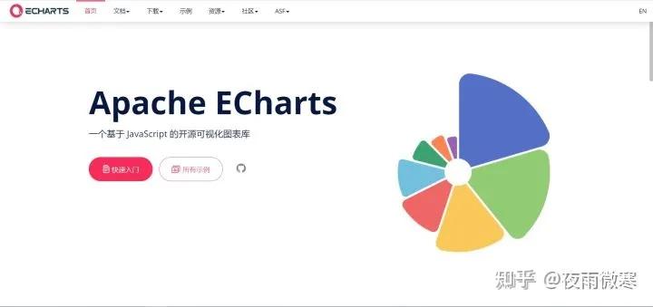 EasyCharts,让图表美而简单！ - 知乎