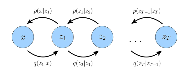 大一统视角理解扩散模型Understanding Diffusion Models: A Unified Perspective 阅读笔记 - 知乎