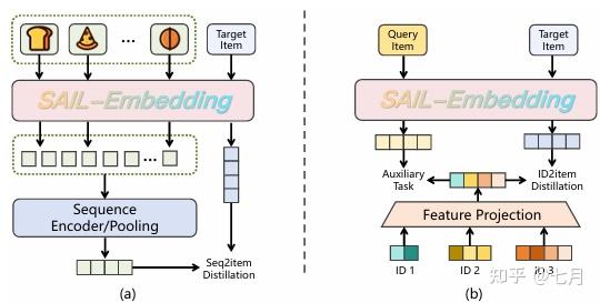 SAIL-Embedding：打通「视、文、音」的全模态嵌入技术深度解析 - 知乎