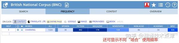 三分钟科普｜语料库初探（二） - 知乎