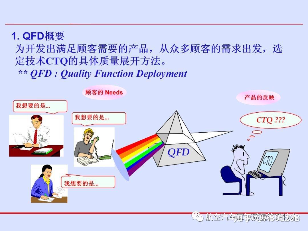【管理方法月专题之六】什么是QFD方法？-东莞纵横世纪航空航天_as9120认证培训 - 知乎