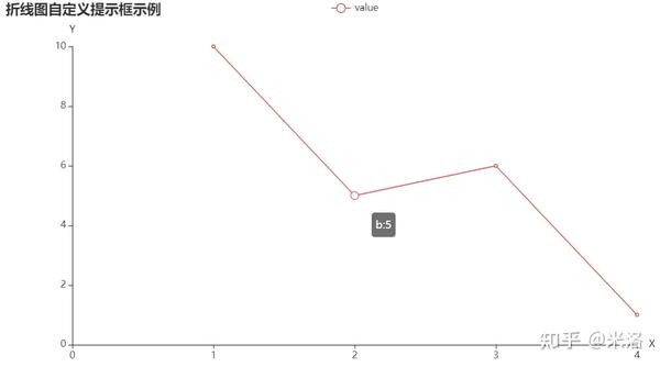 Pyecharts折线图自定义提示框 - 知乎