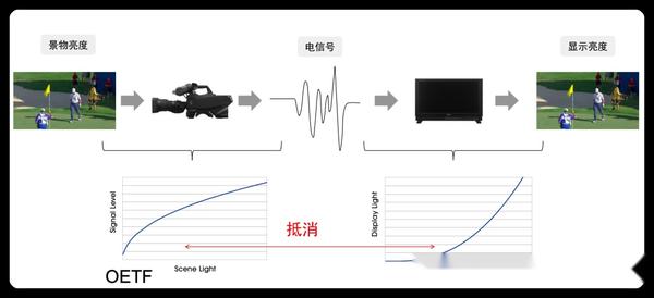 HDR视频的端到端处理流程 - 知乎