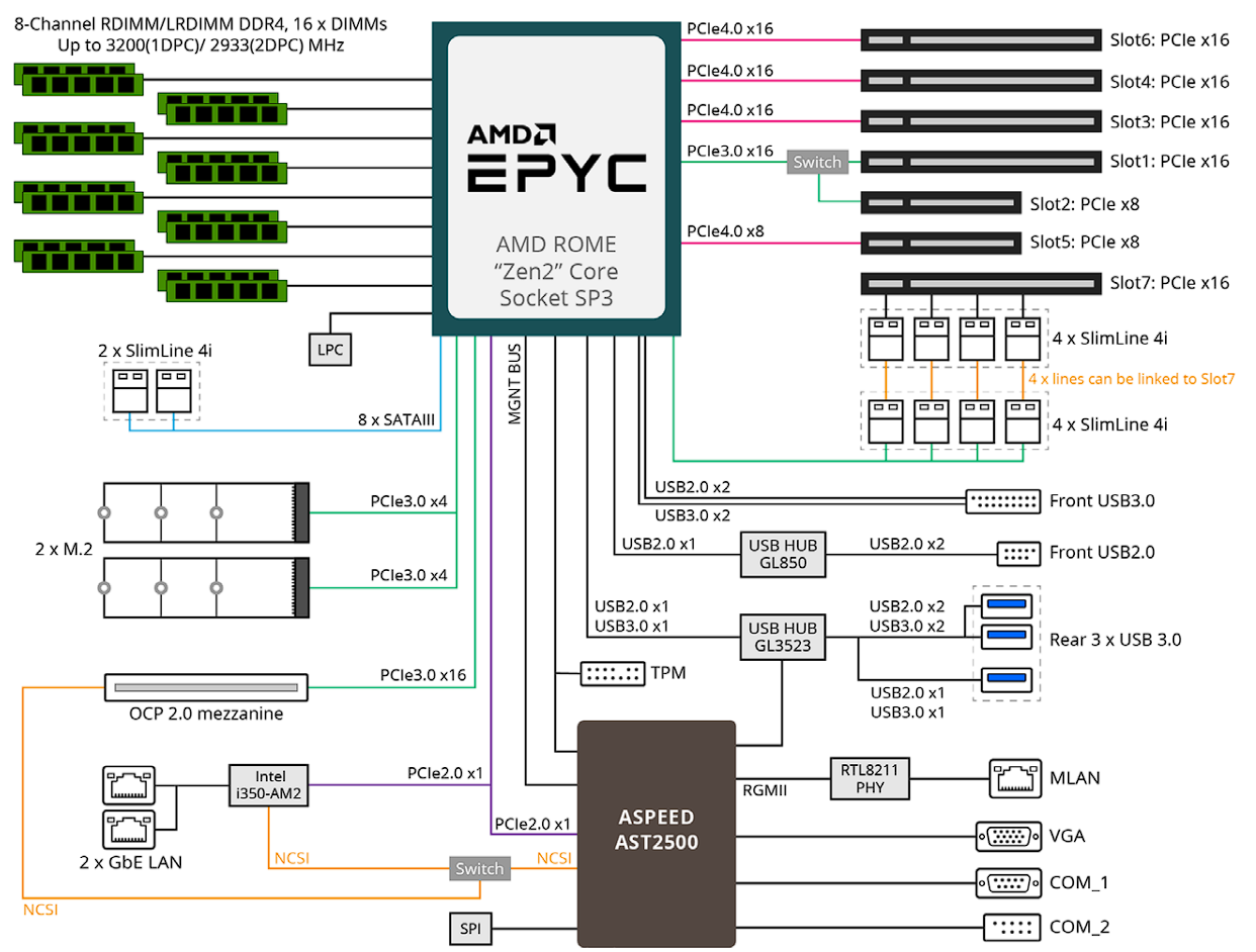索泰AMP 四路 RTX 4090 工作站 - 知乎