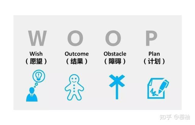 WOOP模型：让你的工作都变成切实可行的计划 - 知乎