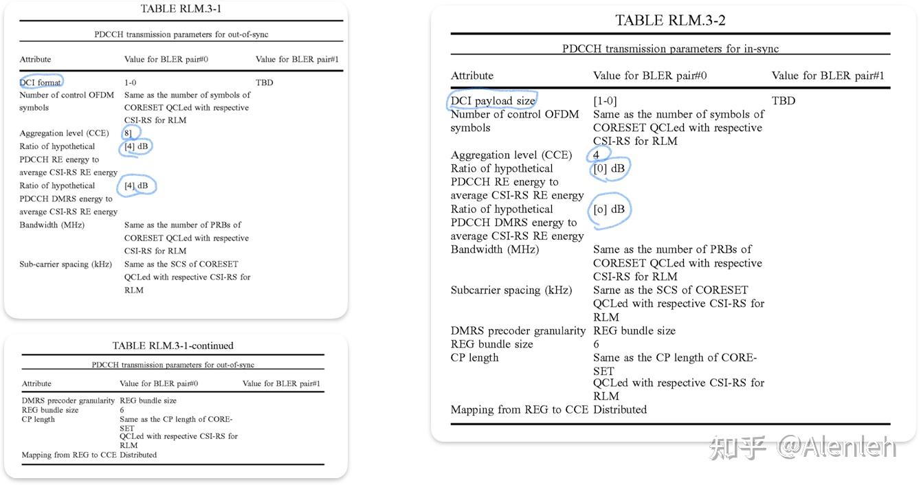 无线连接监测功能（Radio Link Monitoring，RLM）的改进 - 知乎