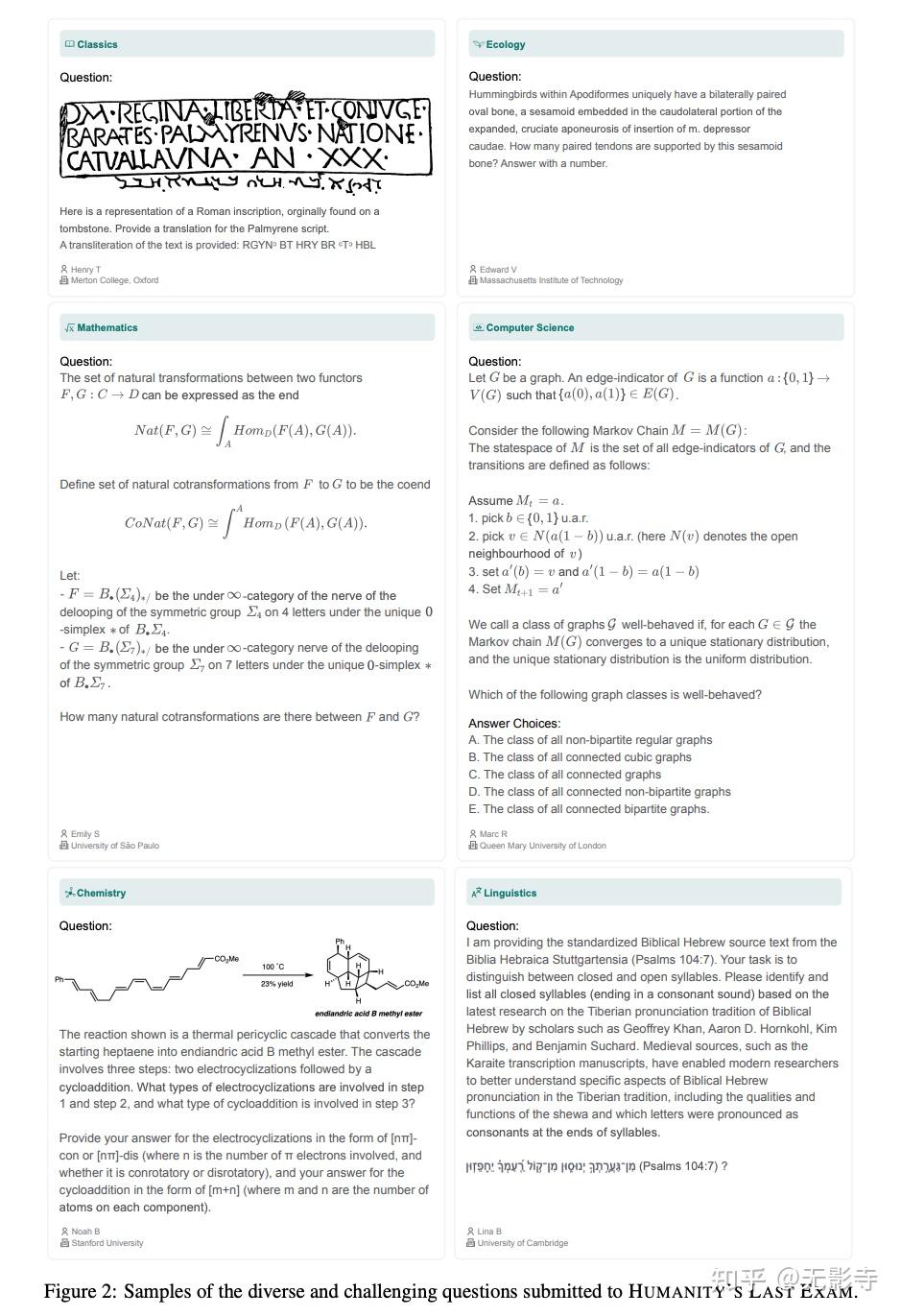 HUMANITY’S LAST EXAM：衡量AI推理极限的“终极考卷” - 知乎