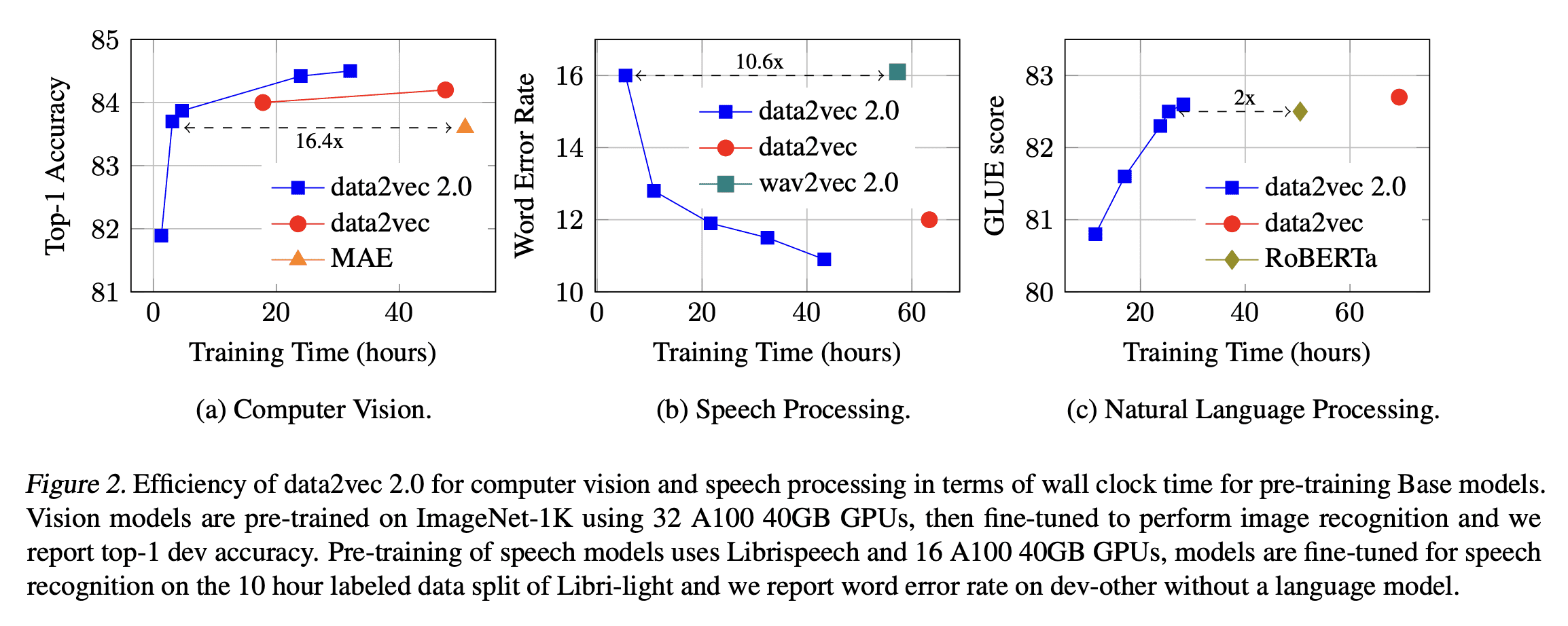 爱可可AI前沿推介(12.17) - 知乎