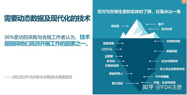 DUNS常见问题汇总大全 - 知乎