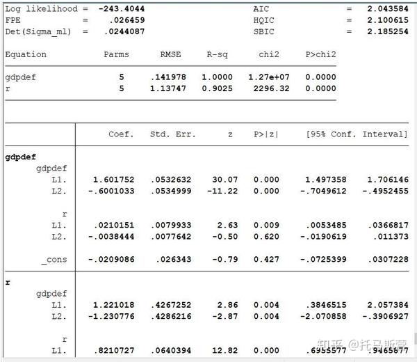 VAR模型及检验 - 知乎