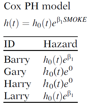 最直观的理解Cox模型-生存分析Survival Analysis-Chapter 3-Cox模型及其特点(a) - 知乎