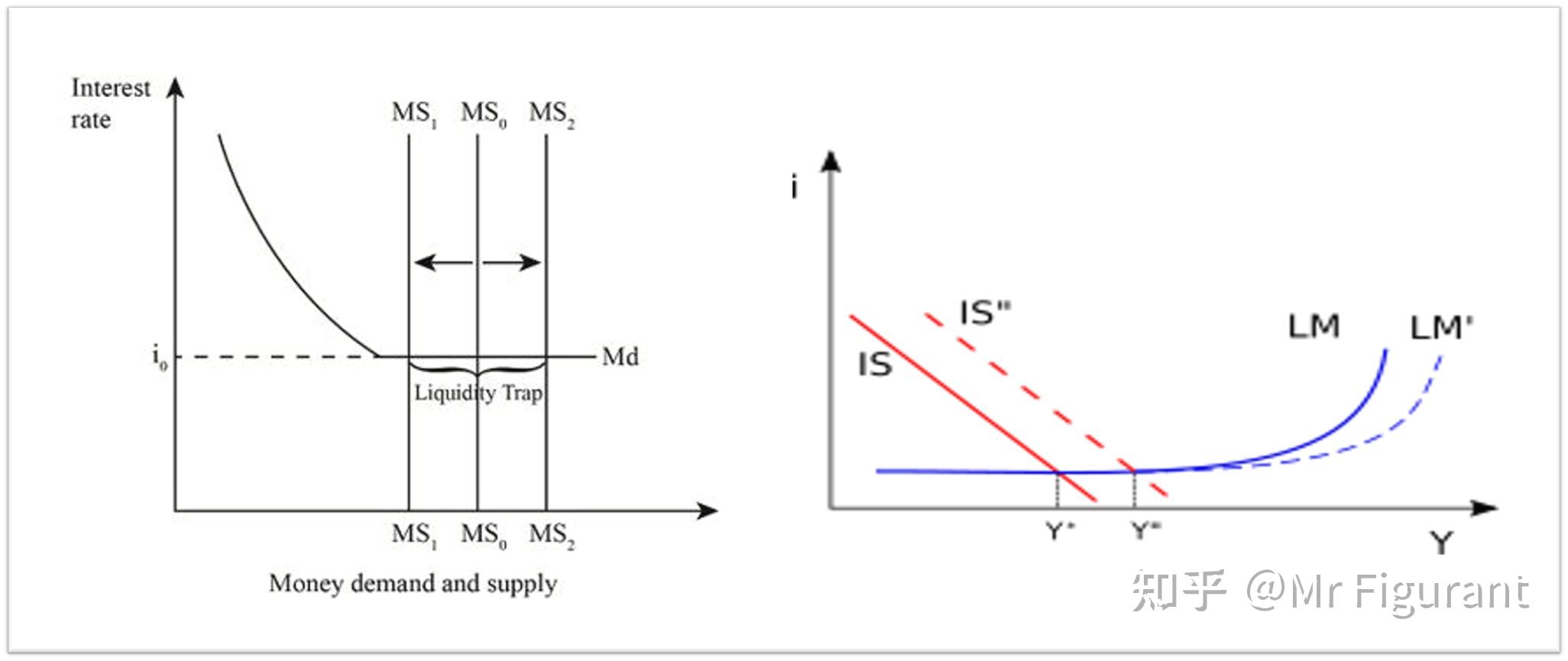 初级宏观笔记03：IS-LM模型 - 知乎