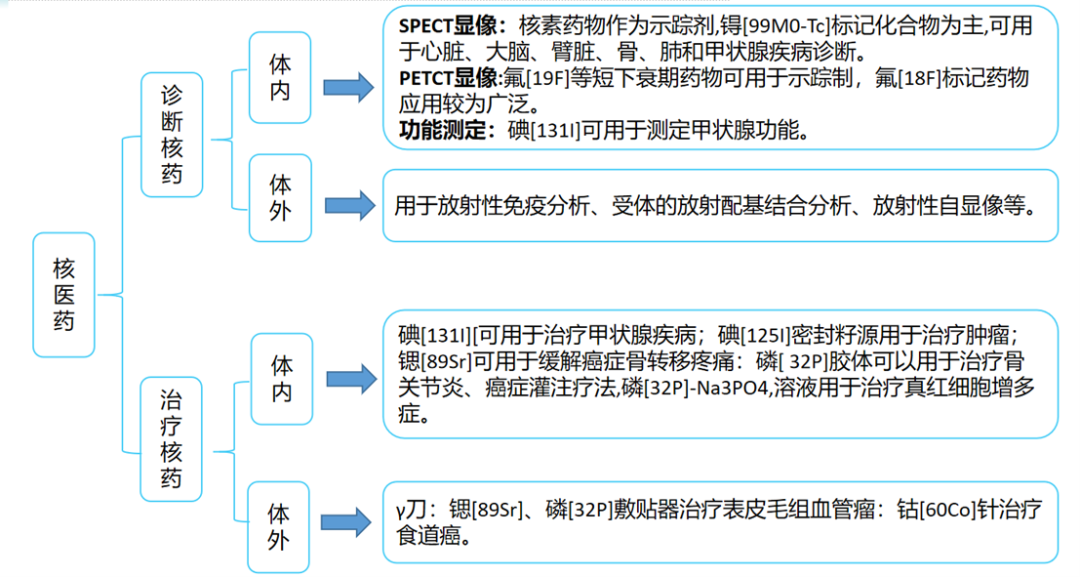 Focus | 世界核药的发展-RDC药物的兴起 - 知乎