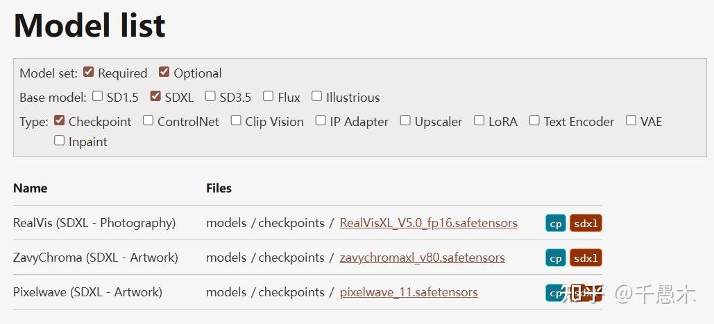 4.配置 Krita 本地 ComfyUI服务器 - 知乎