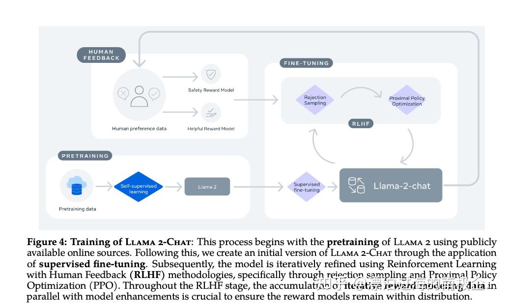 Llama2|得数据者得天下——latent Space上llama2讨论的精彩整理 知乎