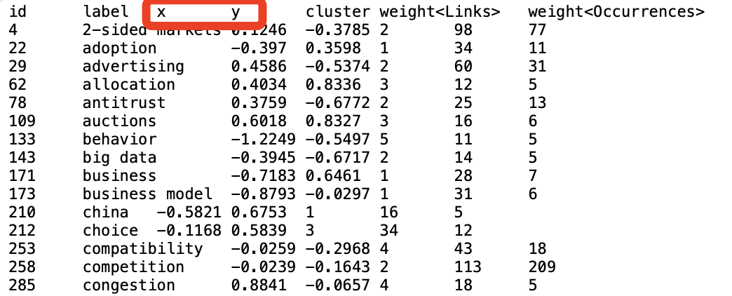 如何用VOSviewer Online想画啥就画啥（配合python+networkX） - 知乎