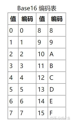 base家族&全家桶 - 知乎