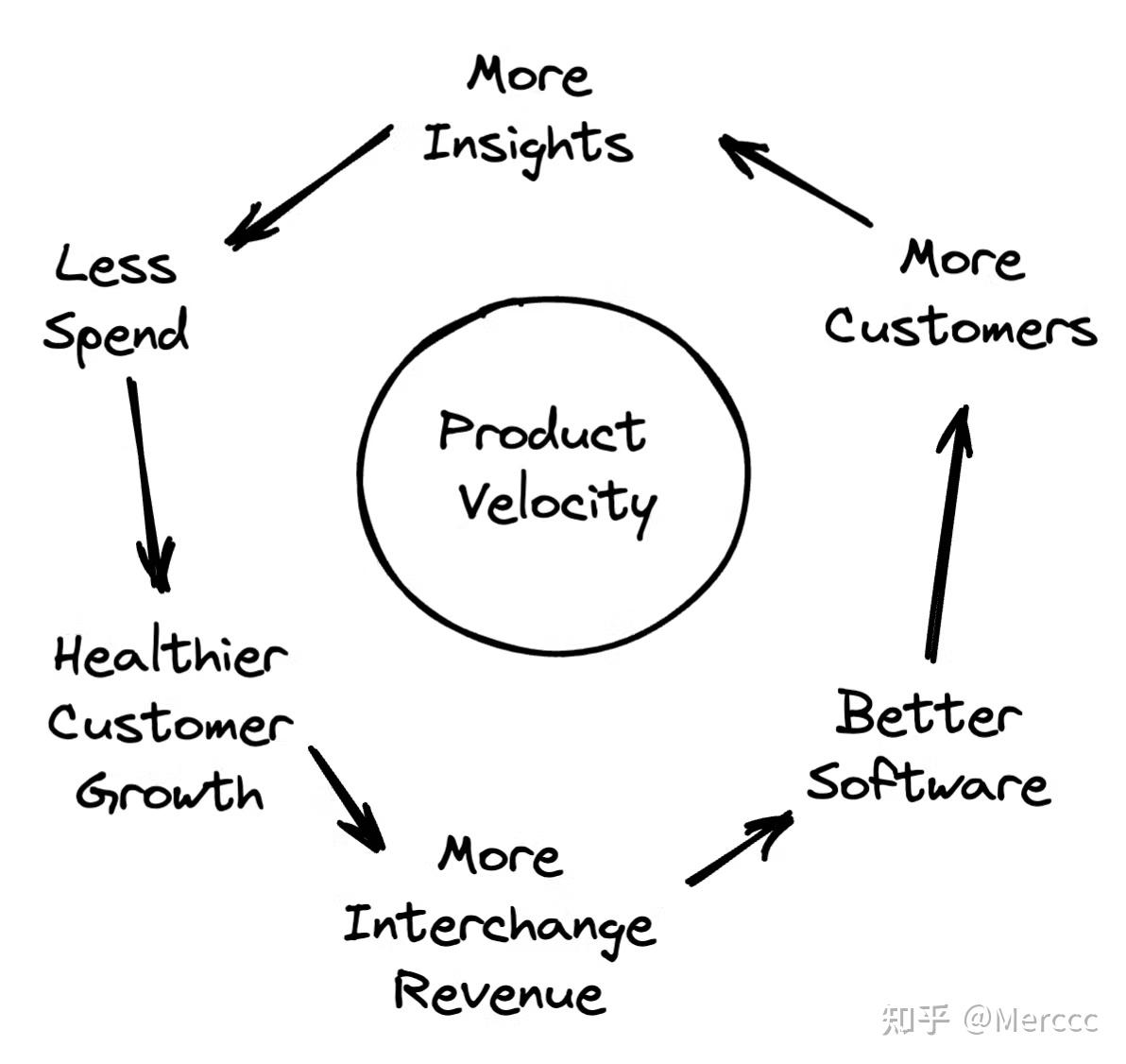【产品学院】Ramp - 企业的资产管家 - 知乎
