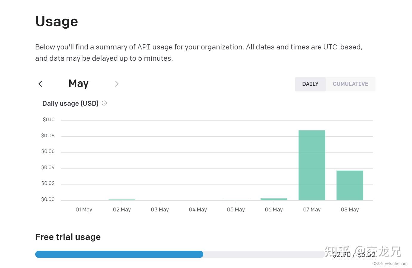 OpenAI ChatGPT API Key openai-chatgpt-api-key