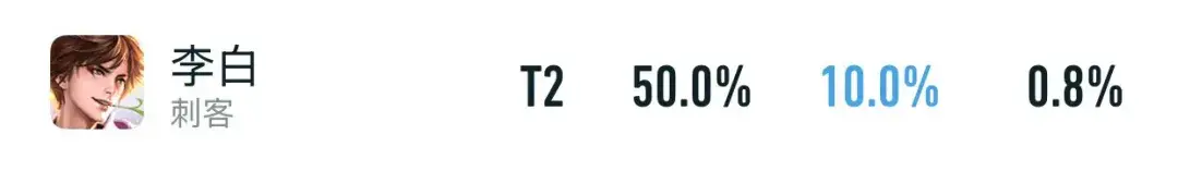 S39赛季仅开启2周，就出现了三件T0级装备，冰矛+破军继续超标！ - 知乎