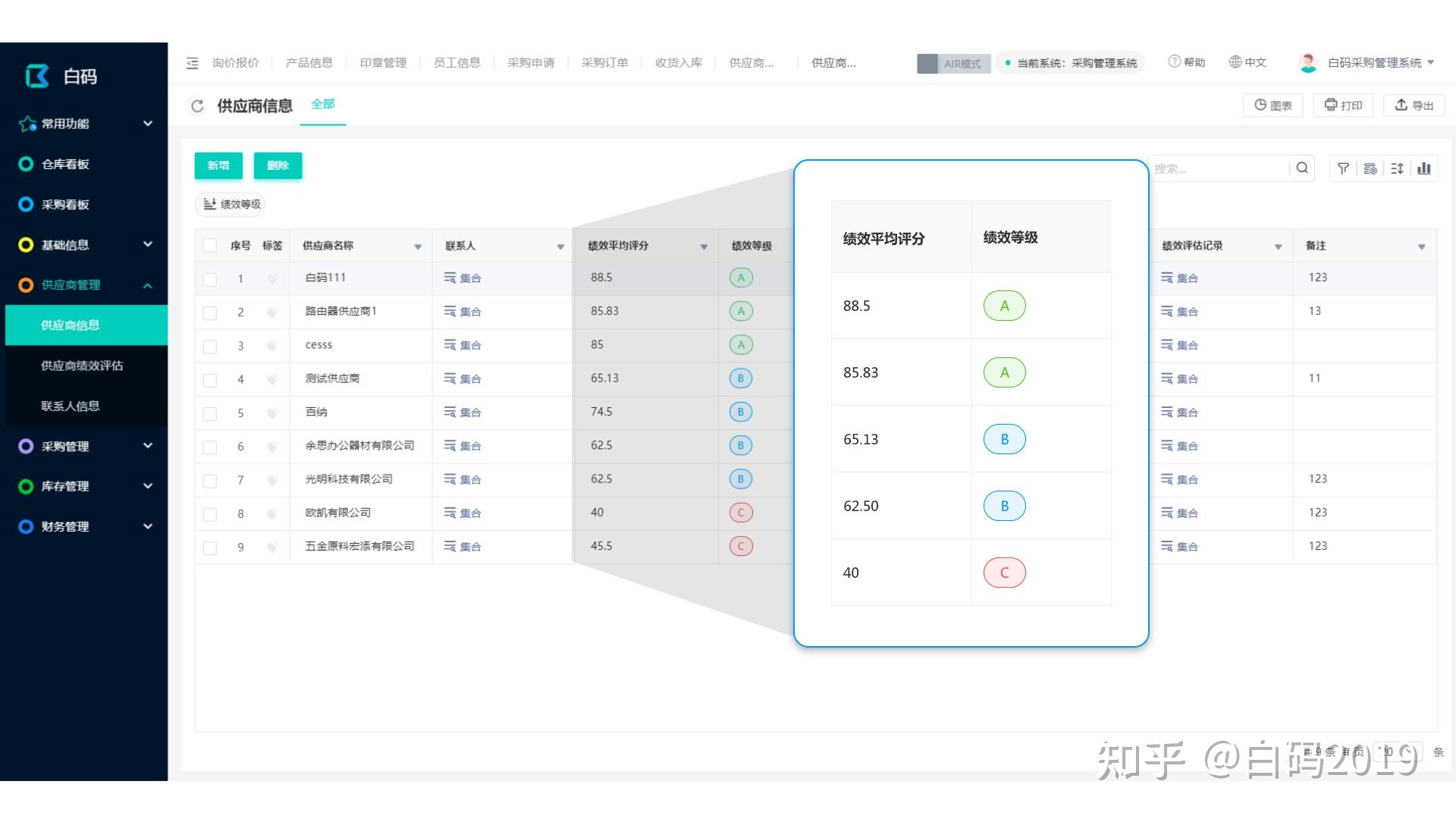 S2P和采购到付款(P2P)有什么区别 （S2P的8个步骤） - 知乎