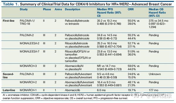 三大乳癌药：Verzenio、Kisqali、Ibrance - 知乎