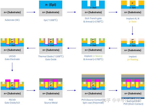 SiC MOSFET的特点和制作工艺流程（一） - 知乎