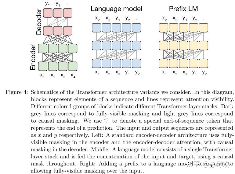 [论文]NLP预训练(3)：BART & T5 & MASS - 知乎