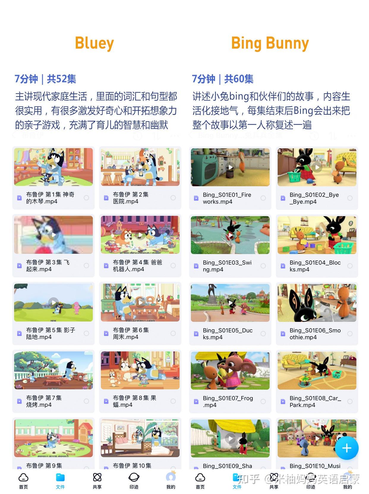 推荐8部超经典适合2岁 宝宝的英语启蒙动画片 - 知乎