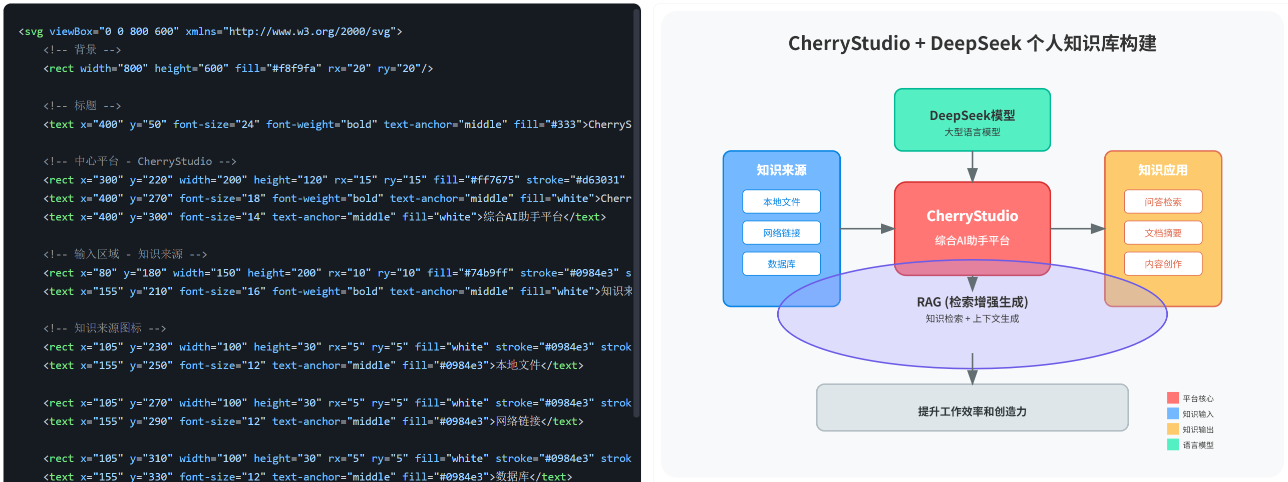 解锁 Claude 的 SVG 绘图能力 - 知乎
