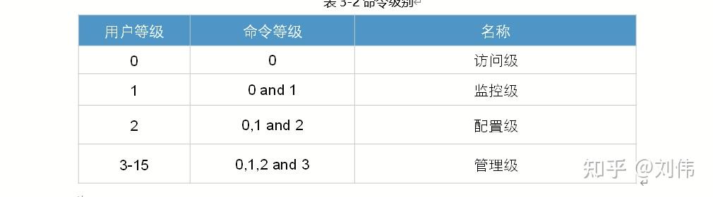 华为VRP系统 - 知乎