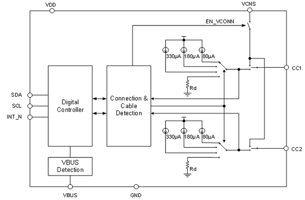 慧能泰提前布局e-Marker、PD Source、PD DRP芯片，推出PD3.1大功率解决方案 - 知乎