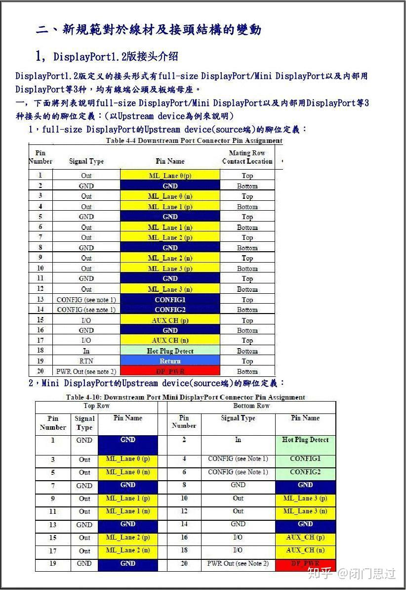 DP接口能否直接转接eDP液晶面板？ - 知乎