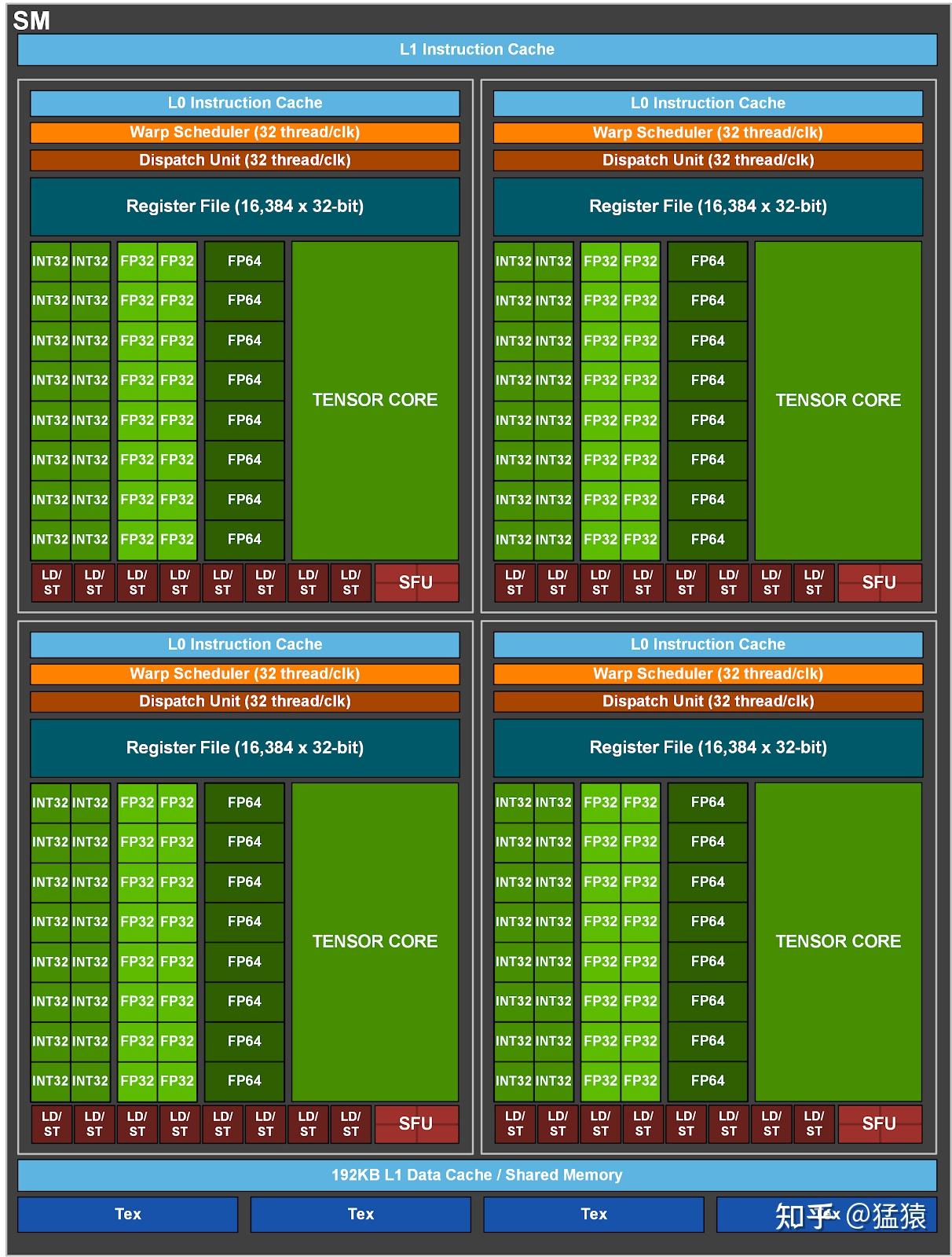 图解大模型计算加速系列：FlashAttention V1，从硬件到计算逻辑 - 知乎