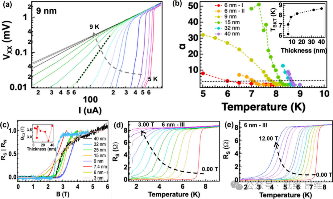 Nano Lett.：2M-WS2中从常规超导到非常规超导的交叉 - 知乎