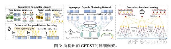 GPT-ST：时空图神经网络的生成预训练 - 知乎