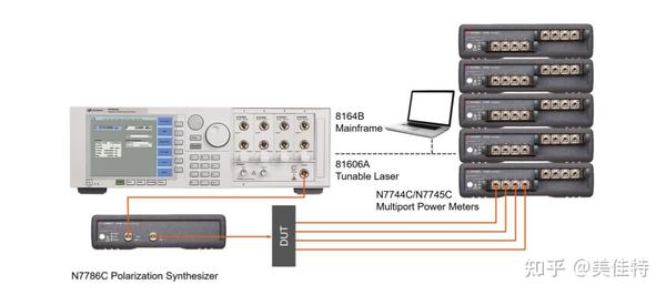 通过新型可调谐激光源扩展测试产品组合( 81607A、81608A) - 知乎