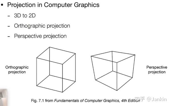 GAMES101 Lecture 4 Transformation cont 变换深入 - 知乎