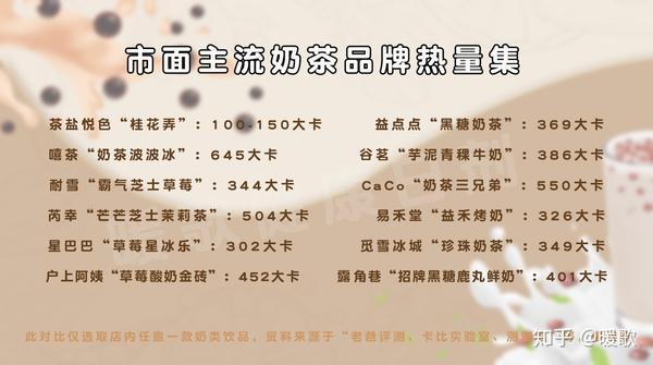 喝了反式脂肪几乎为0的 无糖奶茶”就不会长胖了吗? 知乎